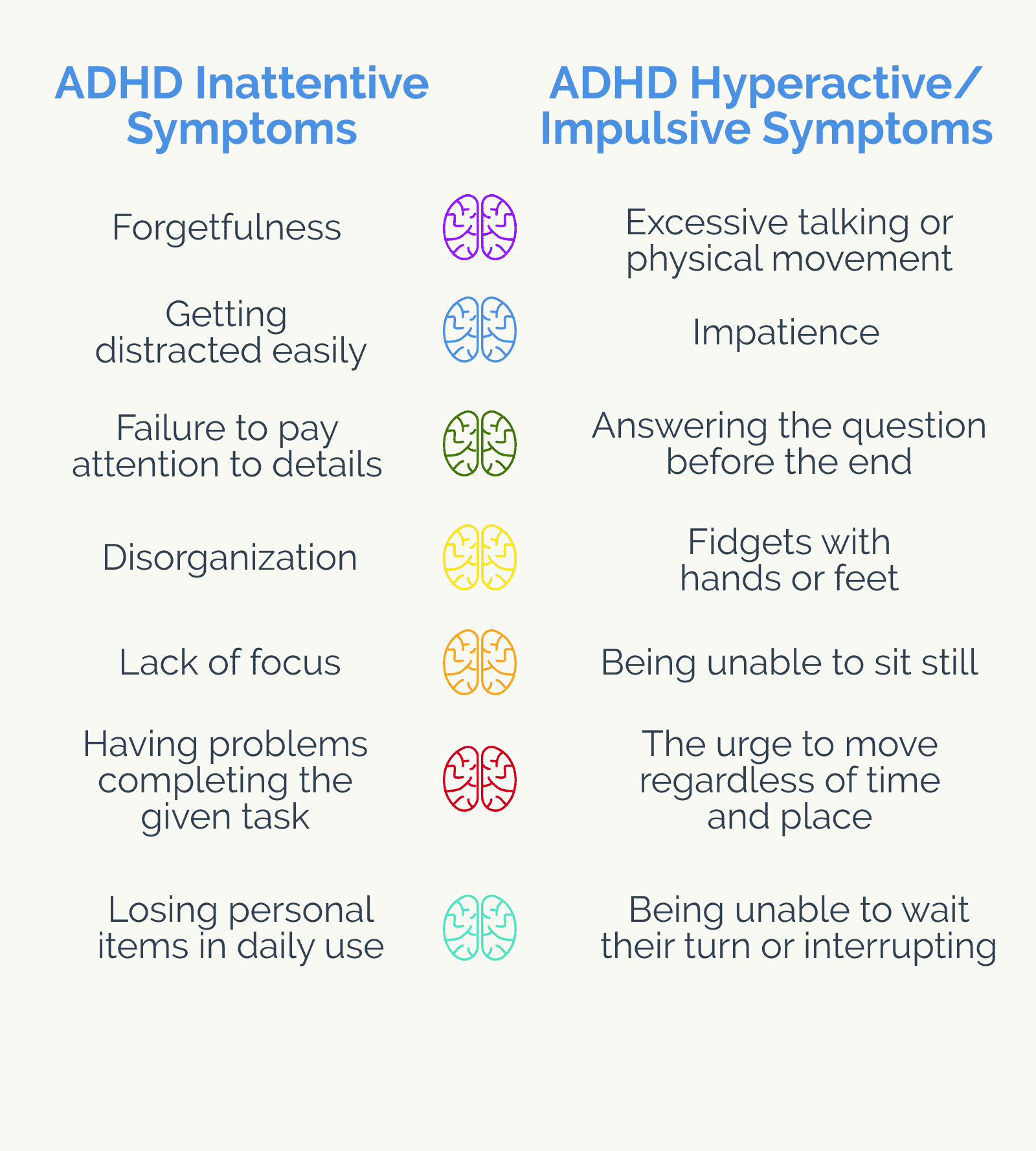 ADHD - TM Australia